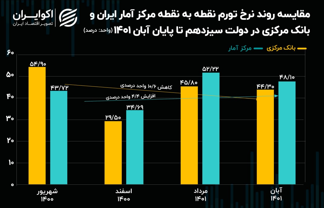 اتفاق عجیب 300 ساله در بانک مرکزی